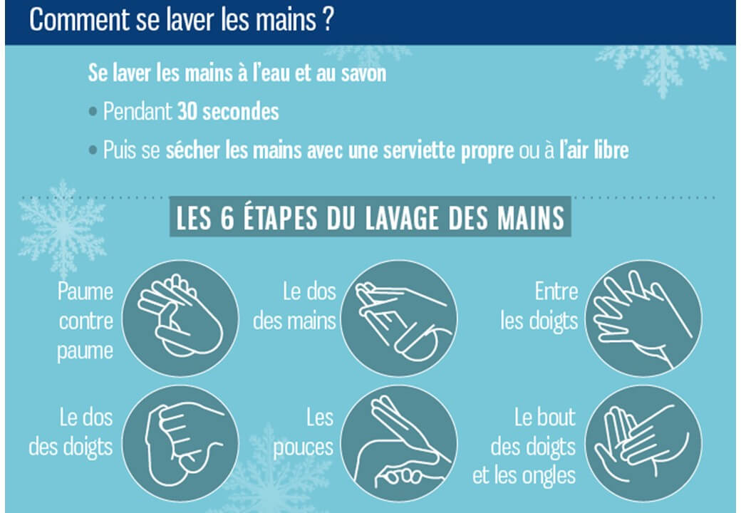 Les 6 étapes du lavage des mains - MT71